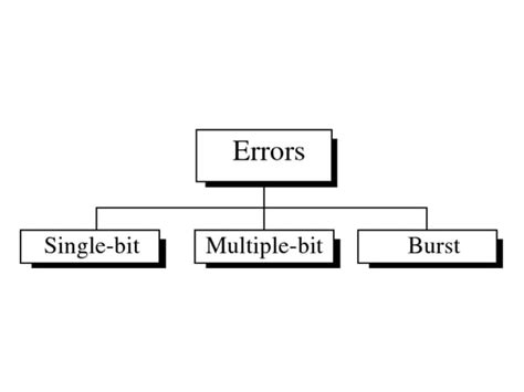 Sybsc It Computer Networks Unit Ii Error Detection And Correction Ppt