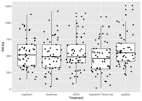 Chapter 6 Descriptive Statistics And Plotting Data Analysis In R For