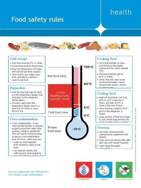 Food Safety Poster Pdf