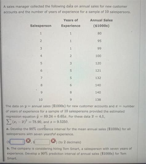 Solved A sales manager collected the following data on | Chegg.com