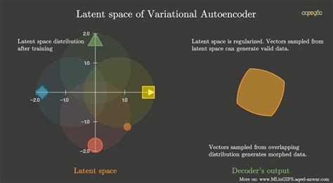 Difference Between Autoencoder Ae And Variational Autoencoder Vae