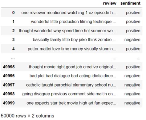 Sentiment Analysis With Lstm Analytics Vidhya