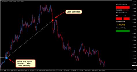 Rapid Fibonacci Scalper System Download MQ Com