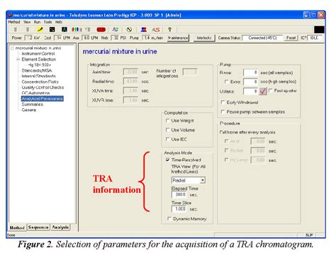 Figure 2 From Application Of The Prodigy Icp As A Multielement Specific Detector In