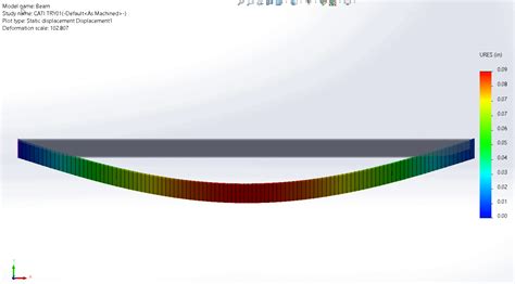 Understanding Beam Diagrams In Solidworks Simulation