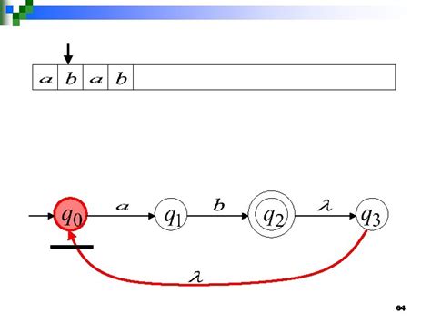 Theory Of Computation Nondeterministic Finite Automaton NFA An