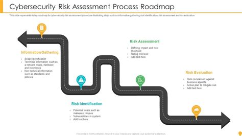 Top 10 Assessment And Management Of Cybersecurity Risks Powerpoint Presentation Templates In 2025