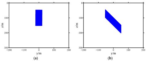 Applied Sciences Free Full Text Lp Norm Smooth Inversion Of
