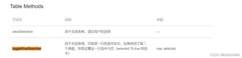 element ui table 单击行选中、取消选中多选状态 51cto博客 element ui table 默认选中