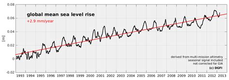 Dgfi Tum Dgfi Contributes To The Implementation Of An Un Resolution For A Global Geodetic