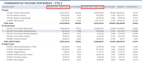 Comparative Income Statement Example