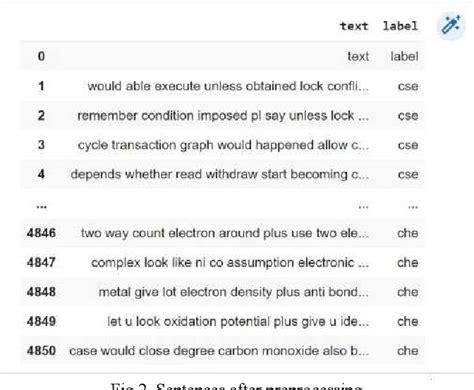 Figure 2 From Automatic Domain Classification Of Text Using Machine