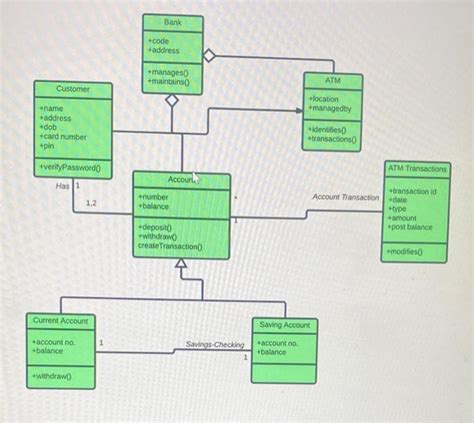 Solved Java Chegg Com