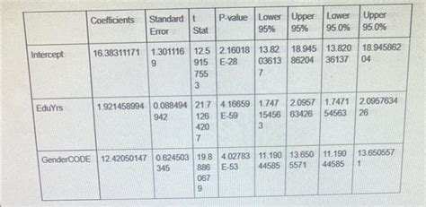 solved interpret and describe the meaning of standard error