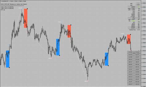 Buy Sell Arrow Indicator With Alerts FX