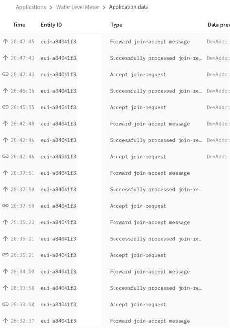 No Real Data Only Join Messages The Things Network