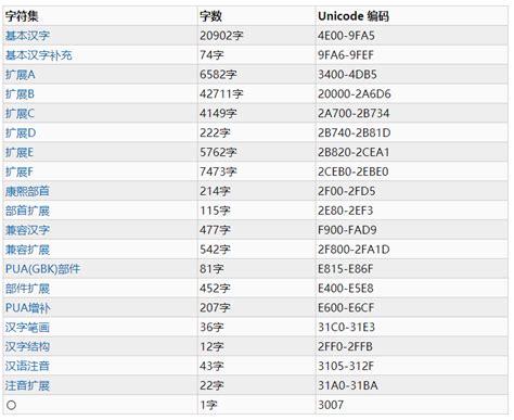 Unity TextMeshPro替代Text组件创建简体中文字体纹理集 汐夜 博客园