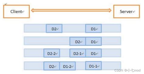 【netty】netty的使用和常用组件详解 Csdn博客