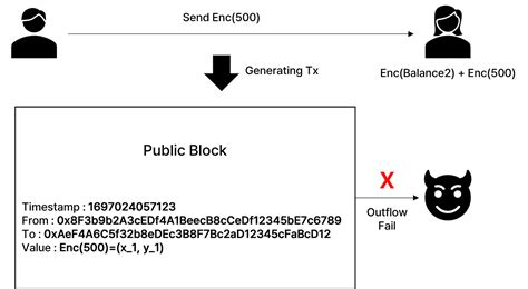 J1729labs A New Connection Between Elliptic Curves And Cryptography By J1729labs Medium