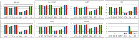 Evaluation Results Of Original Stereoscopic Image Saliency Detection