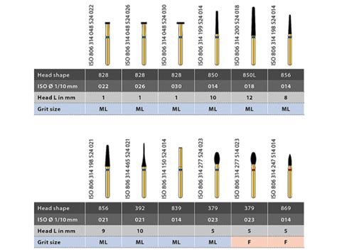 Diatech Crown Preparation Kit Dentabe