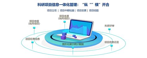智慧校园整体解决方案综合概述与最佳实践 Csdn博客
