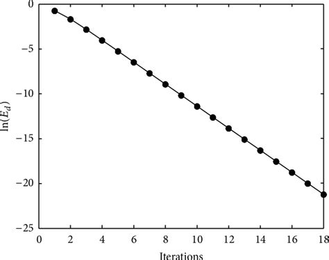 Figure 1 From A New Spectral Local Linearization Method For Nonlinear Boundary Layer Flow