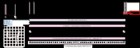 Mastering U Net A Step By Step Guide To Segmentation From Scratch With Pytorch By