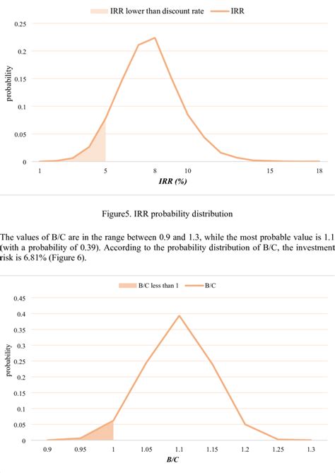 Bc Probability Distribution Download Scientific Diagram
