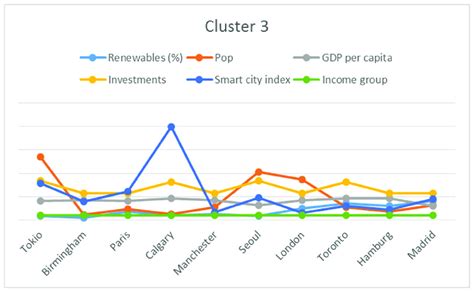 Comparison Of Results Of Cluster Analysis Download Scientific Diagram