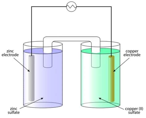 Difference Between Cell And Battery Overview Structure Properties Uses