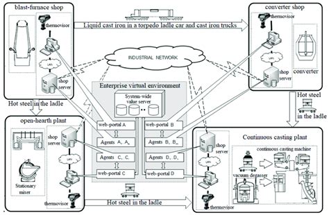 Layout Of Components Of A Distributed Multi Agent Diagnostic System For Download Scientific Layout Of Components Of A Distributed Multi Agent Diagnostic System For Download Scientific