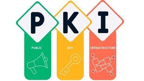 Understanding Public Key Infrastructure (PKI) Introduction