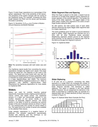 Capacitance Sensing Layout Guidelines For PSoC CapSense PDF