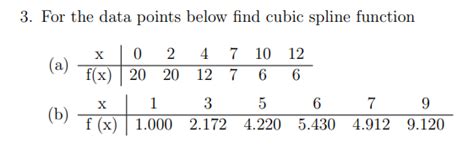 Solved For The Data Points Below Find Cubic Spline Chegg