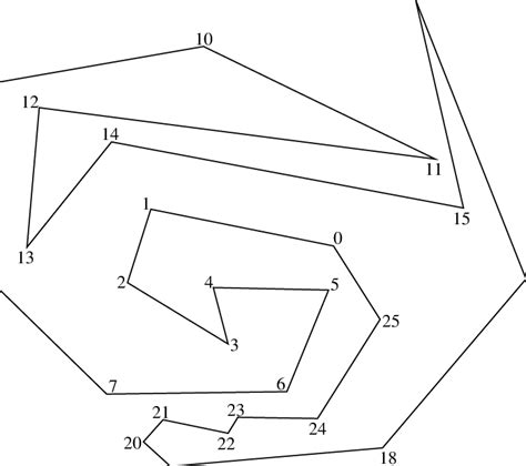 Sample Program Input Displayed As A Polygon Download Scientific Diagram