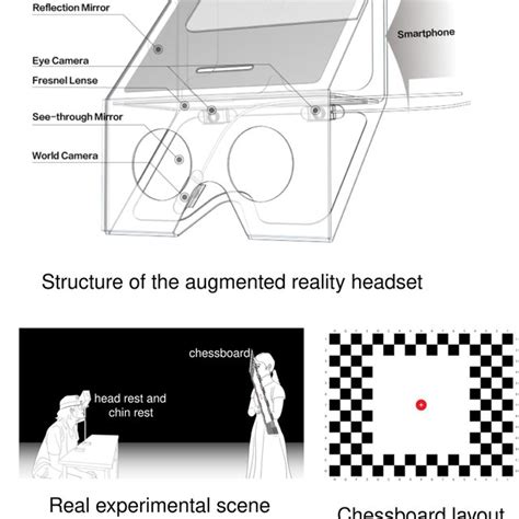 Dataset Structure And Procedures Of The Chessboard Calibration And