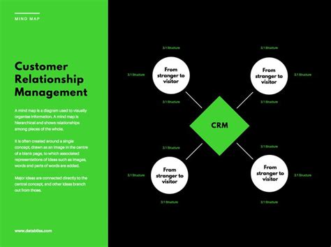 Pin By Krystal Hendricks On Gadge Brand Mind Map Flow Chart Presentation Design