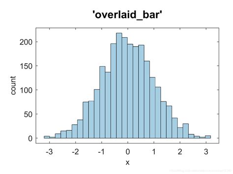 Matlab Gramm绘图工具箱 Gramm Master Csdn博客