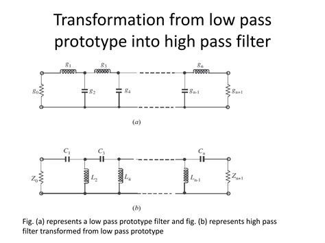 High Pass Filter Pdf Physics Science