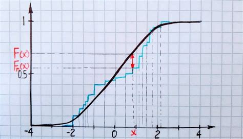 آزمون کولموگروف اسمیرنف Kolmogorov Smirnov — پیاده سازی در Spss