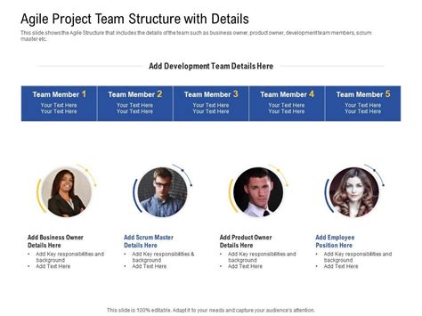 Agile Project Team Structure With Details Employee Ppt Powerpoint