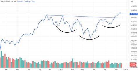 Thread🧵of Sector Analysis Covers Technicalanalysis Of Most Sectors Courtesy Ytaschool