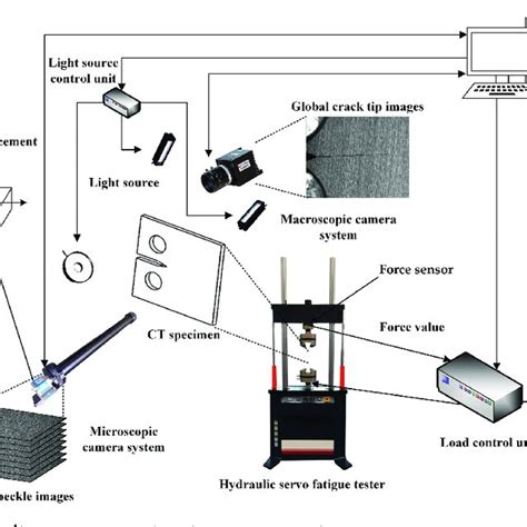 In Situ Measurement System Components Download Scientific Diagram