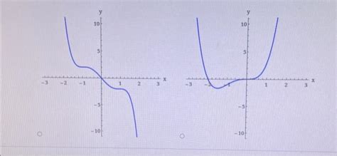 solved a polynomial function is given q x −x2 x2−4 a