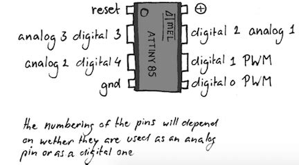 ATTiny Adventures Exploring The Mysteries FabLearn Fellows
