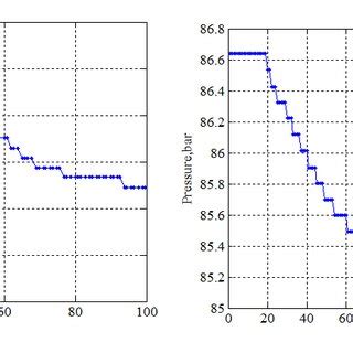Fragments Of The Recording Of Pressure Measurements Plotted In MATLAB Download Scientific Diagram