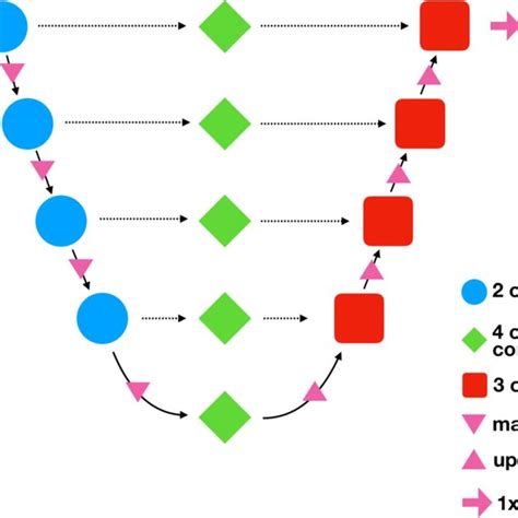 Layout Of The Deep Learning Model As Implemented Download Scientific Diagram