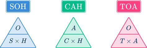 SOHCAHTOA - Math Steps, Examples & Questions