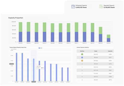 Variflight Global Aviation Data Intelligence And Analytics